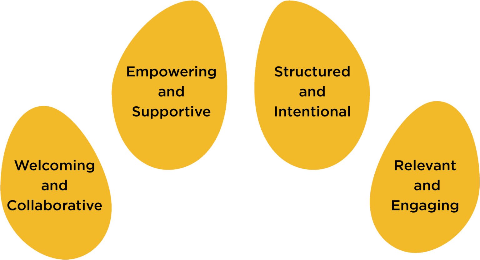 Dimensions of Teaching for Learning Effectiveness - Teaching for ...
